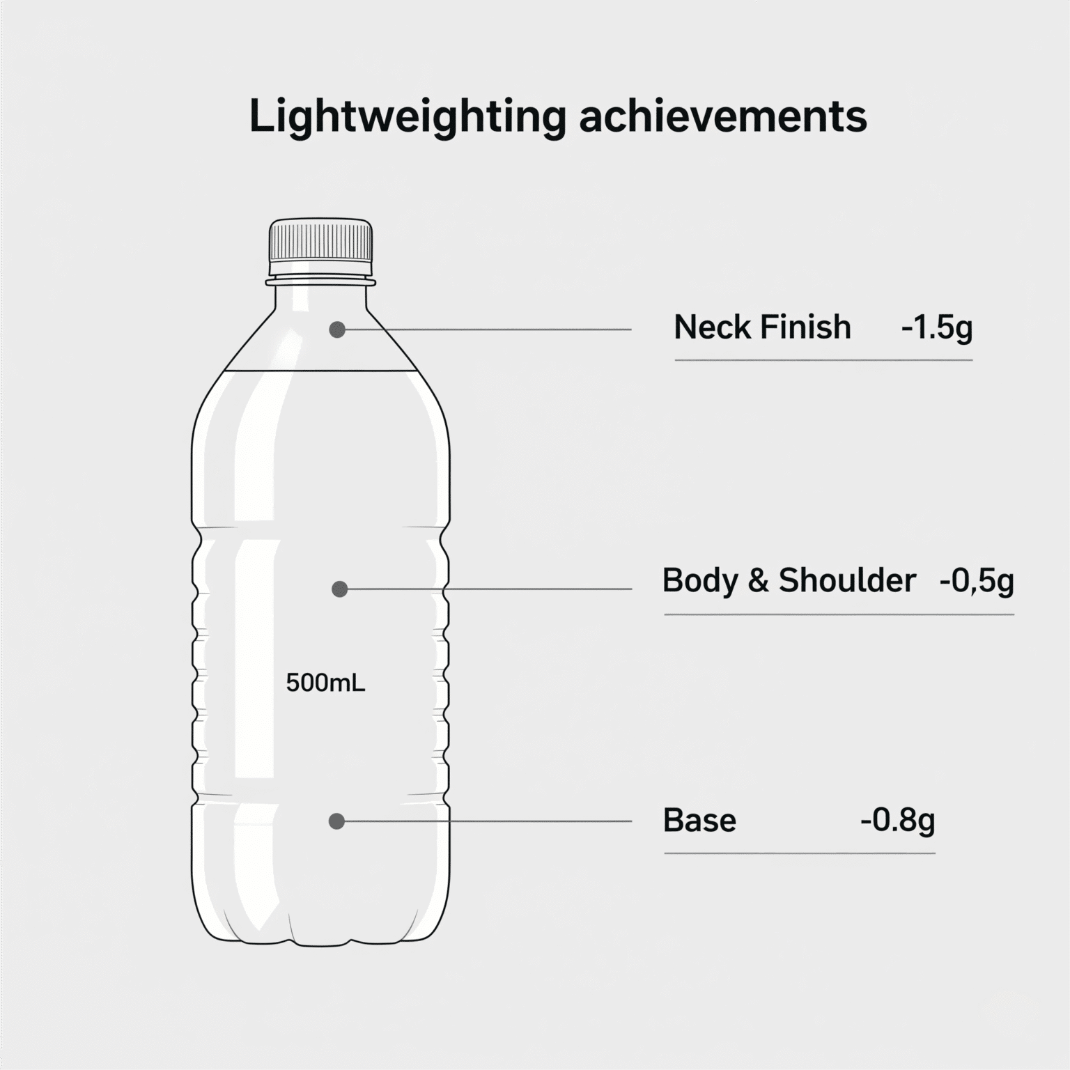 A Cost-Saving Guide To Water Bottle Design: Reduce Preform Weight ...